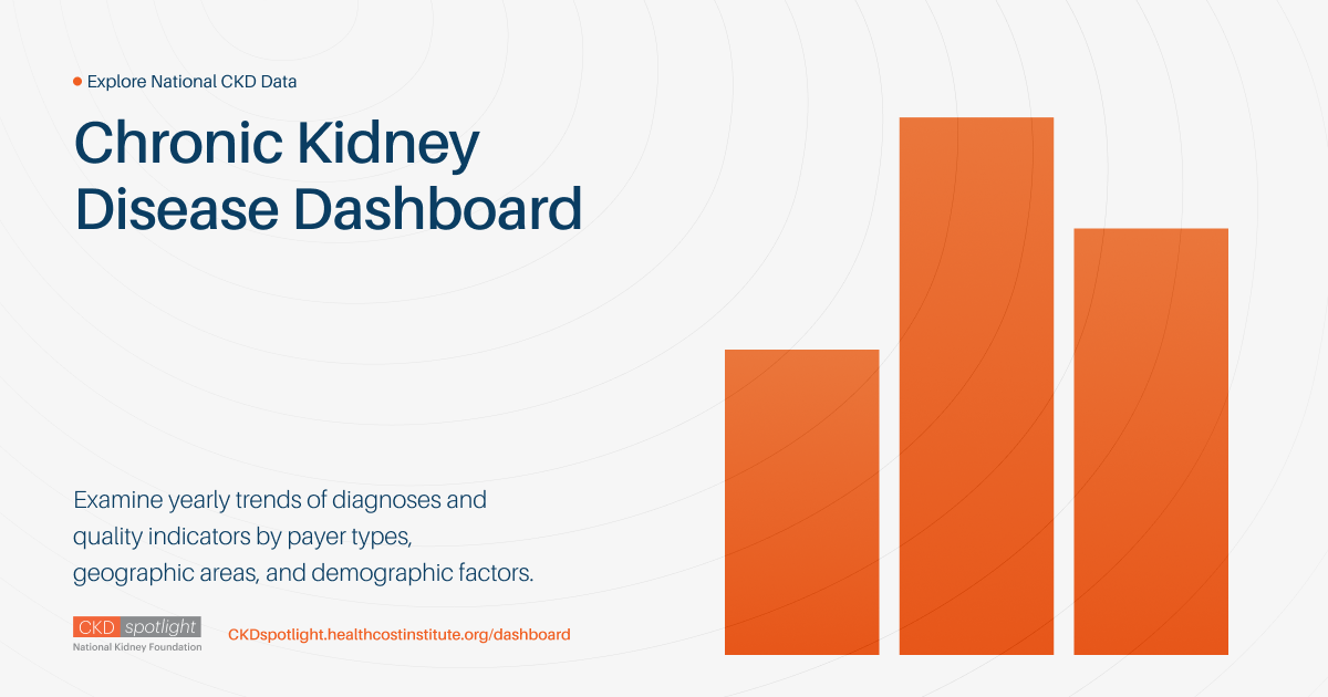 Chronic Kidney Disease Dashboard • CKD Spotlight